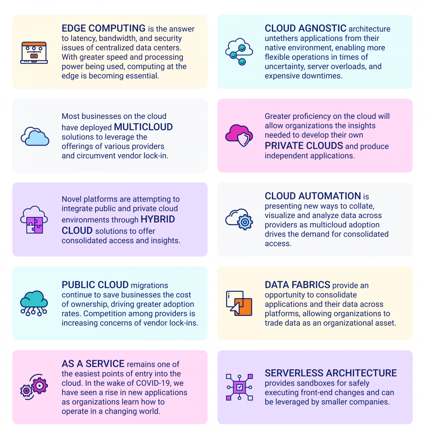 Improving Your Enterprise Cloud Strategy (updated for 2022) | CompatibL
