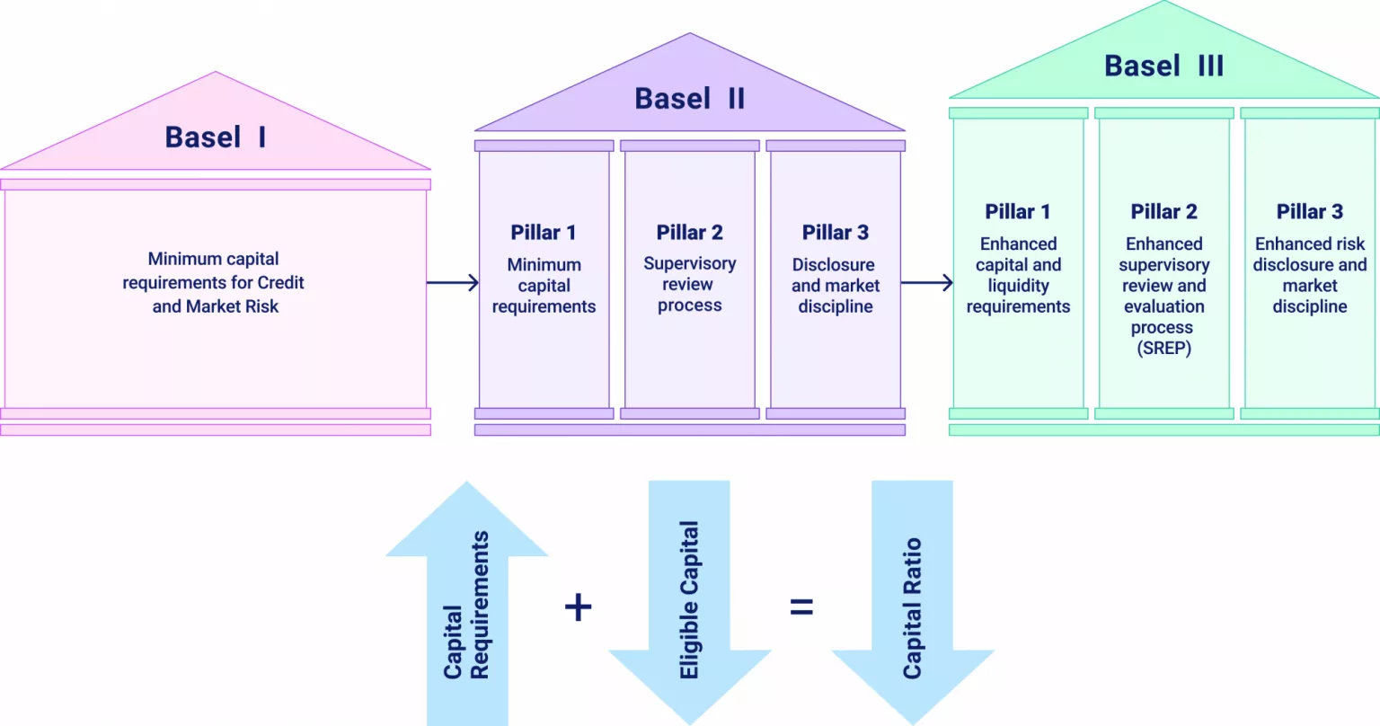 Best Model Risk Management Practices for Banks | CompatibL Best Model Risk Management Practices for Banks | CompatibL